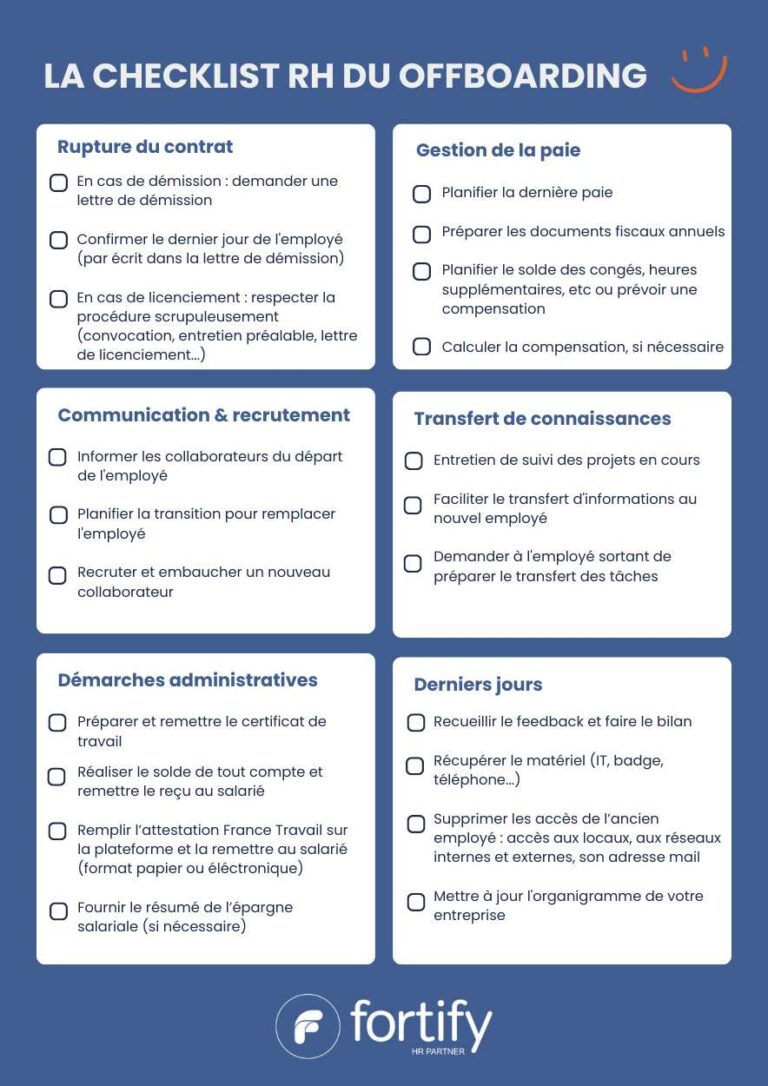 Procédure Offboarding : documents obligatoires et checklist