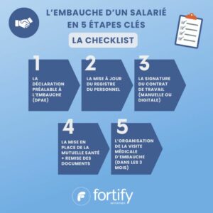 Embauche d'un salarié : formalités administratives et checklist