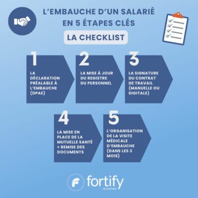 Embauche d'un salarié : formalités administratives et checklist