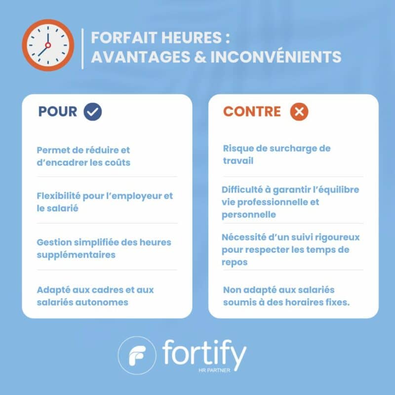 Forfait heures : le guide complet pour une mise en place efficace