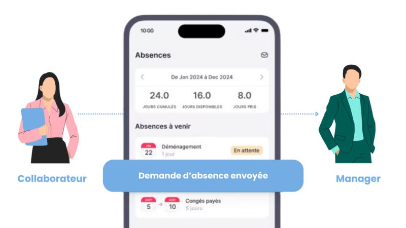 Logiciel congés et absences : une gestion optimisée