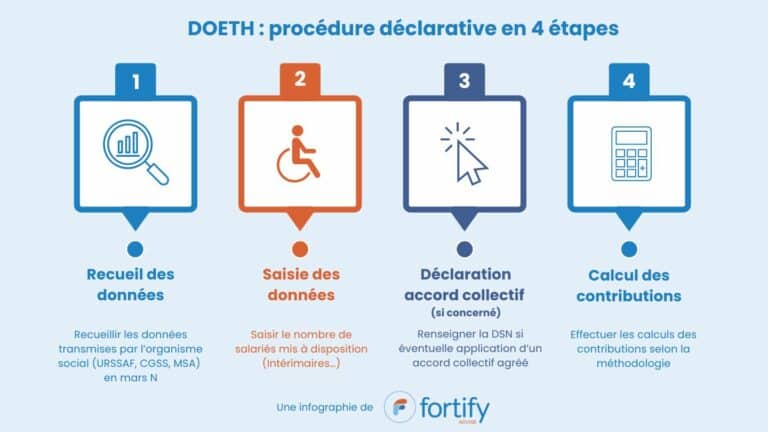 Guide complet sur la DOETH : cadre légal, calcul et obligations